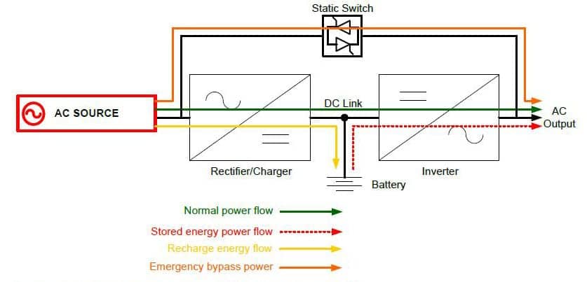 The Basics of Uninterruptible Power Systems