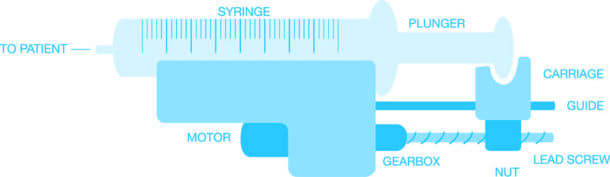 Principles and Methods of Testing Infusion Devices