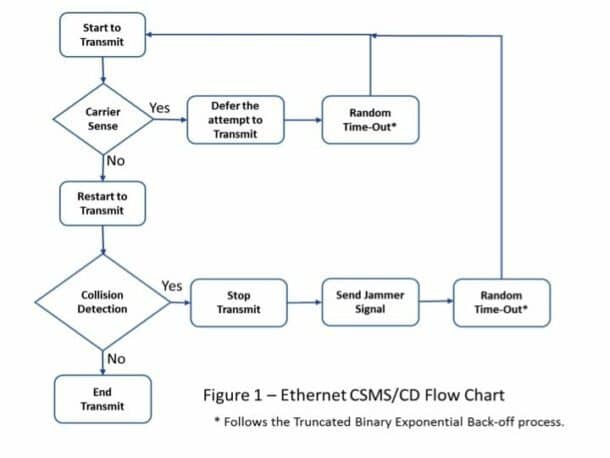 Understanding Ethernet, Part 1