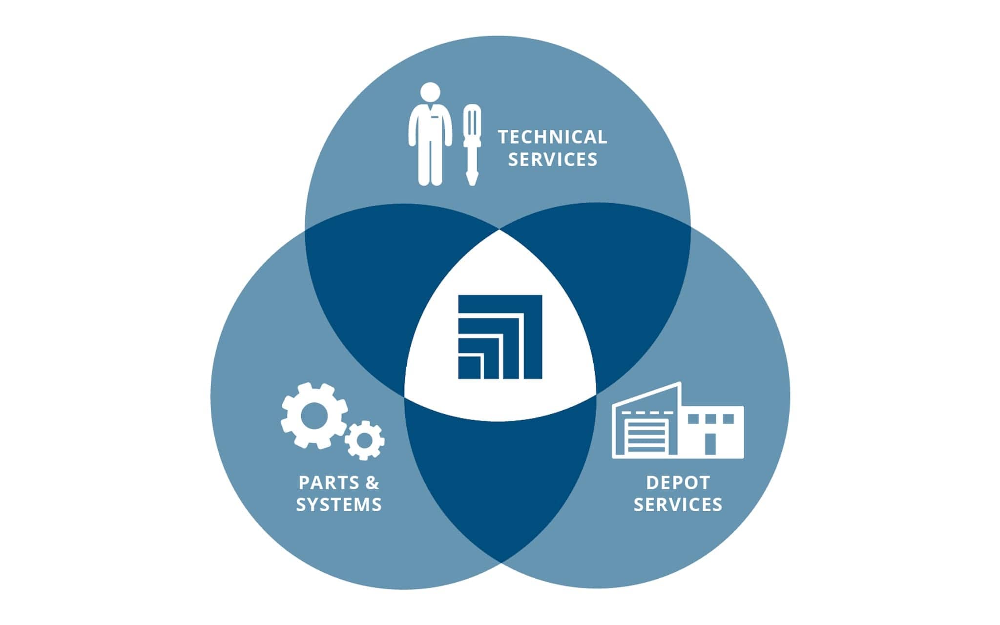 Alpha Source Group Names New CEO, Expands Customized Service Solutions