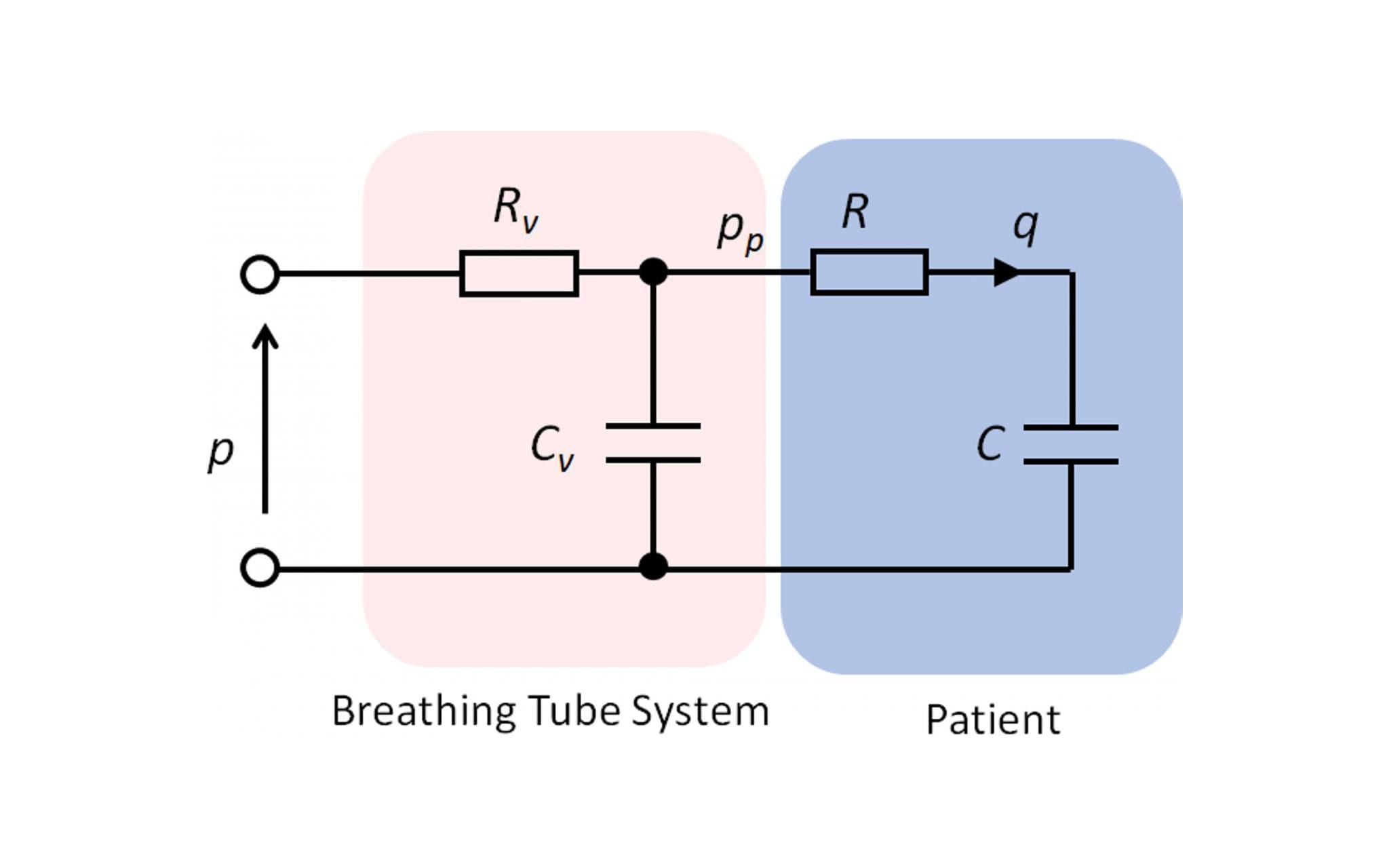 Engineers Share Model for Ventilating Two Patients with One Ventilator