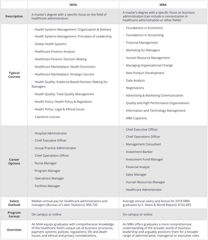 MHA vs. MBA: Which Path Is Best for You?