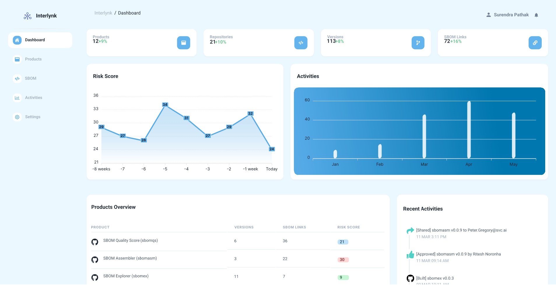 BIOTRONIK Selects Interlynk for SBOM Cybersecurity Compliance