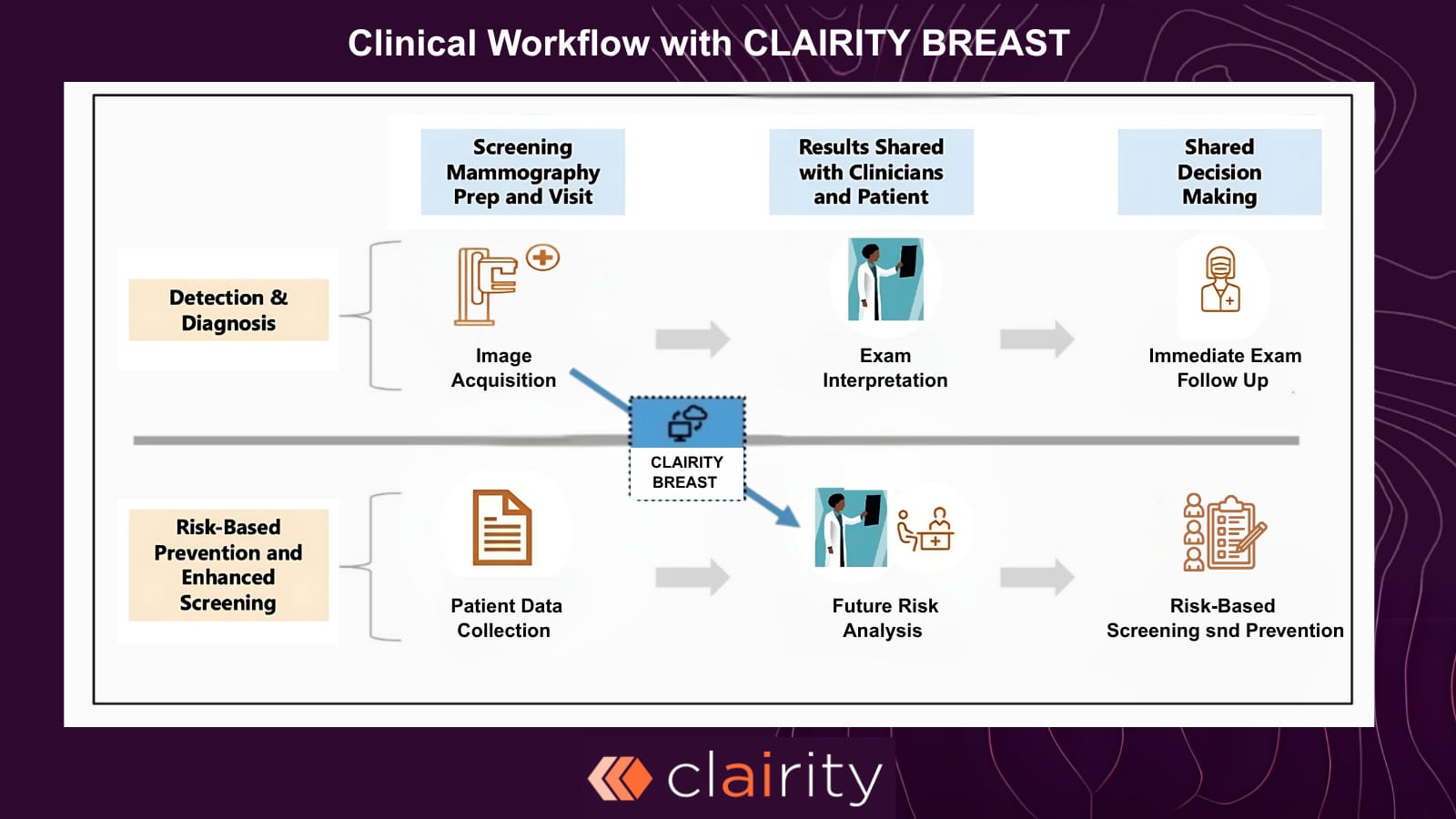 FDA Authorizes AI Platform for Breast Cancer Prediction | 24x7 ...