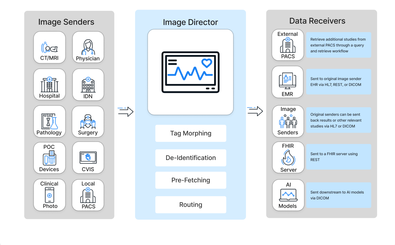 Rhapsody Releases Image Director to Modernize Imaging Workflows