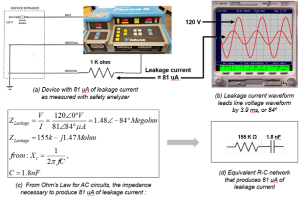 Electrical Safety Without Routine Leakage Testing: The Engineering Case