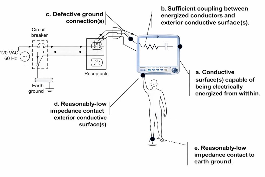 Electrical Safety Without Routine Leakage Testing: The Engineering Case