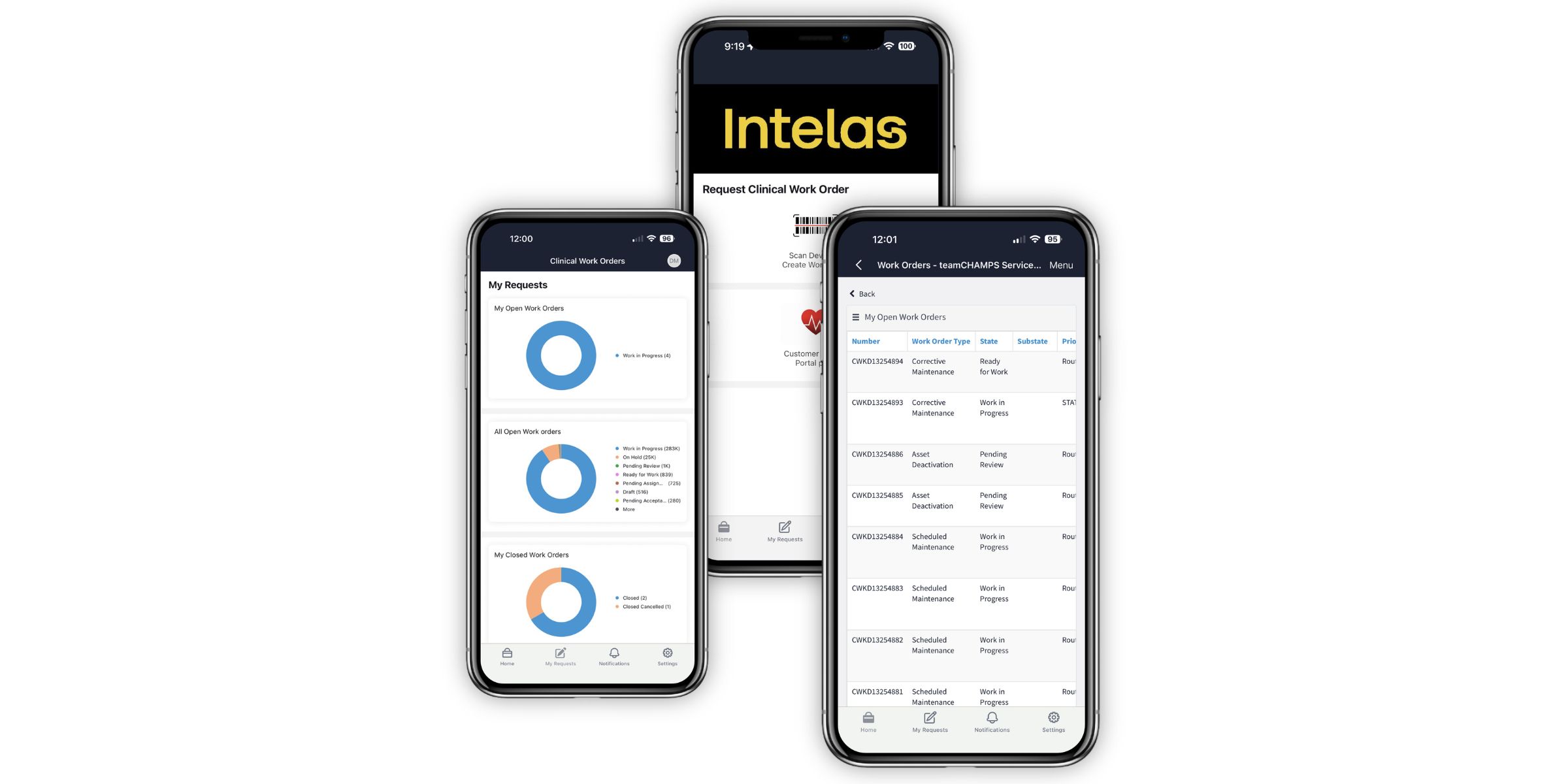 Intelas Introduces TeamsCHAMPS for Faster, Trackable HTM Service Requests